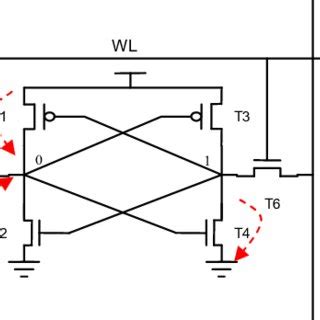 A Single Port SRAM Cell Figure 2 Shows The Classic Hard Wired Dual Port Download Scientific