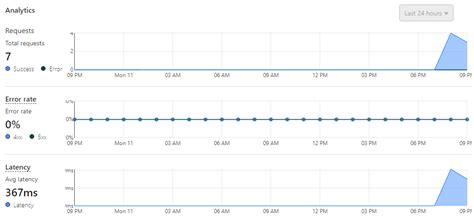 Should Apis Be Hosted On A Subdomain Net Cat