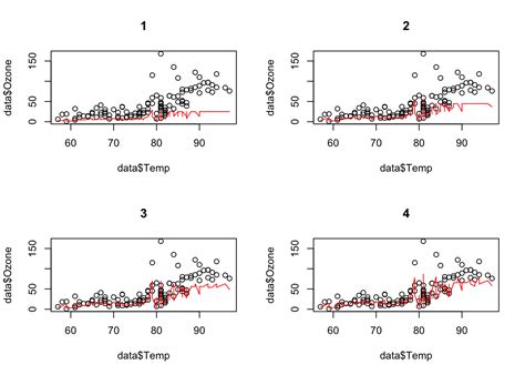5 Tree Based Algorithms Machine Learning And Deep Learning With R
