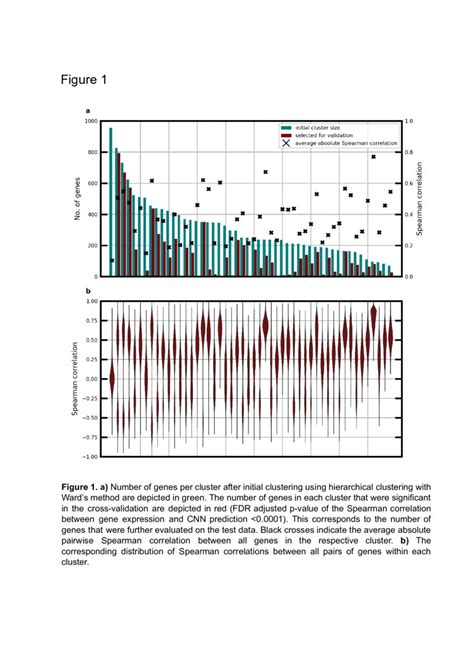 Transcriptome Wide Prediction Of Prostate Cancer Gene Expression From Histopathology Images