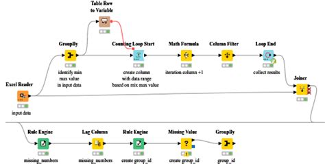 extract missing numbers from column — nodepit