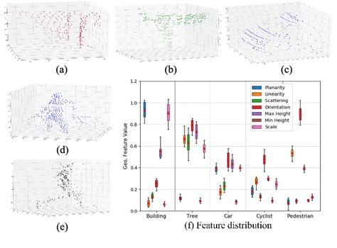 Figure 10 From Segmented Curved Voxel Occupancy Descriptor For Dynamic Aware Lidar Odometry And