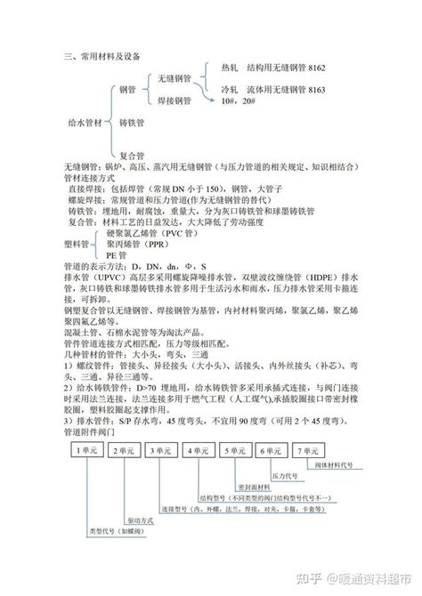 给排水暖通课件 知乎