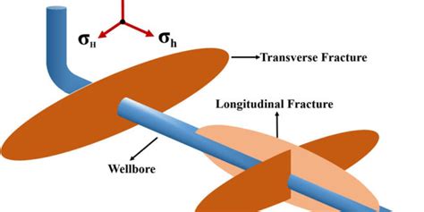 Prediction Of Fracture Initiation Pressure And Fracture Geometries In Elastic Isotropic And