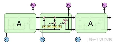 6 种用 Lstm 做时间序列预测的模型结构 Keras 实现 知乎 6 种用 Lstm 做时间序列预测的模型结构 Keras 实现 知乎