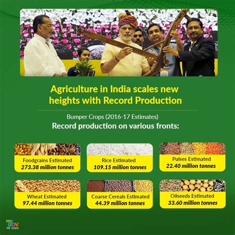 Agriculture India Farmersfirst Agriculture India Scales Heights Record Production Bjp