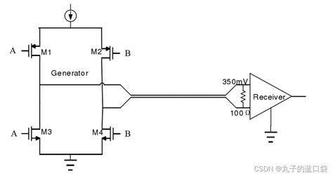 硬件扫盲系列 接口serdes接口 Csdn博客