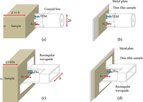 How Does A Waveguide Work At Carlos Bell Blog
