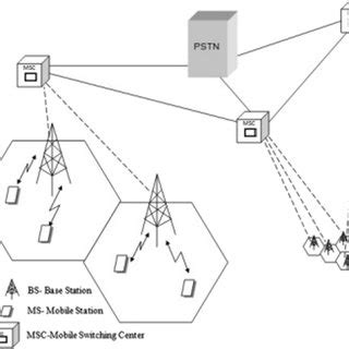 An Illustration Of Wireless Mesh Network Download Scientific Diagram