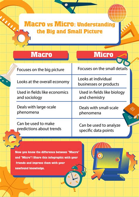Macro Vs Micro Understanding The Key Differences Eslbuzz
