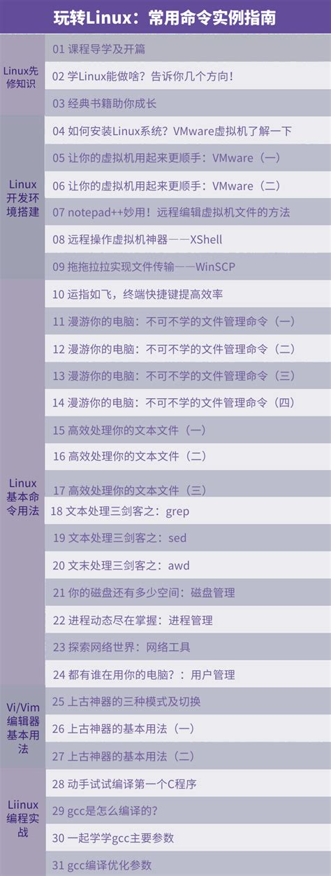 课程导学及开篇 玩转linux：常用命令实例指南 csdn在线视频培训