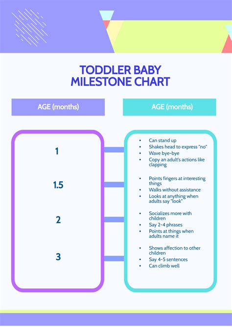Developmental Milestones Table Australia Infoupdate Org