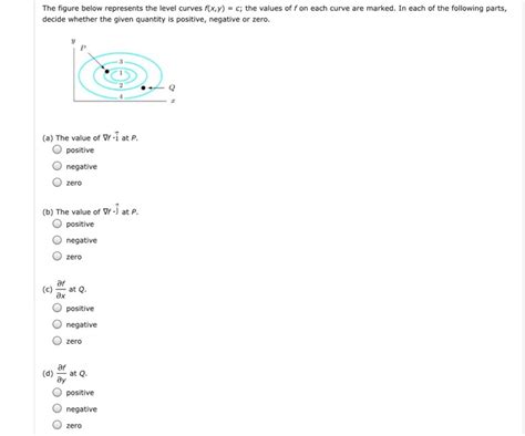 Solved The Figure Below Represents The Level Curves F X Y