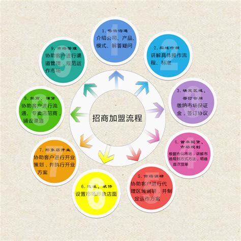散酒加盟流程 济南酒神实业有限公司