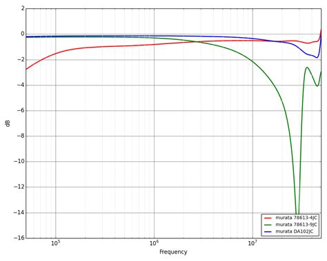 Isolation Simple Way To Isolate Video Signal Electrical Engineering Stack Exchange