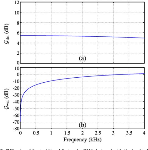 figure 7 from design of robust differential microphone arrays with the