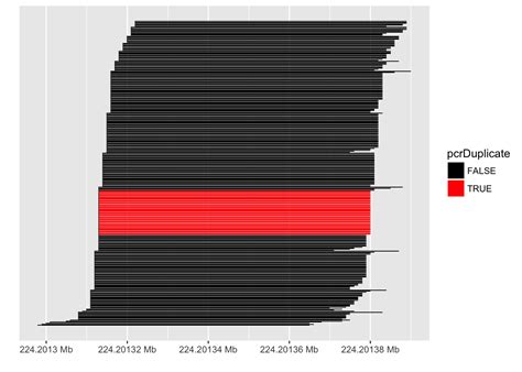 Bulk RNASeq Analysis