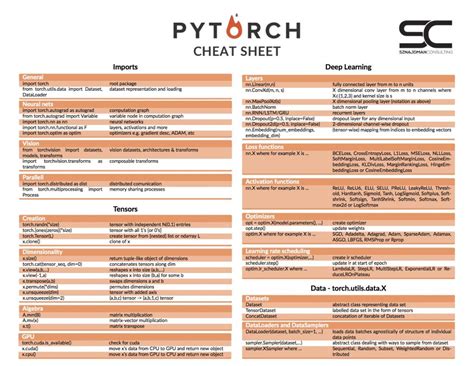 Pytorch Cheat Sheet Sznajdman Consulting