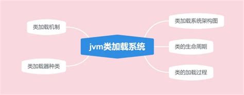 Java Jvm类加载器,类加载机制详解,看这一篇就够了 个人文章 Segmentfault 思否 Java Jvm类加载器,类加载机制详解,看这一篇就够了 个人文章 Segmentfault 思否