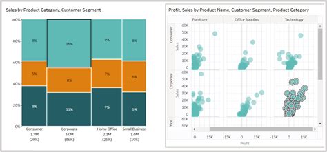 Building A Marimekko Chart In Oracle Analytics