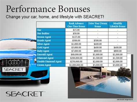 Unlock Your Potential With The 4 Week Mastermind Bootcamp