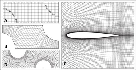 orthogonal grid