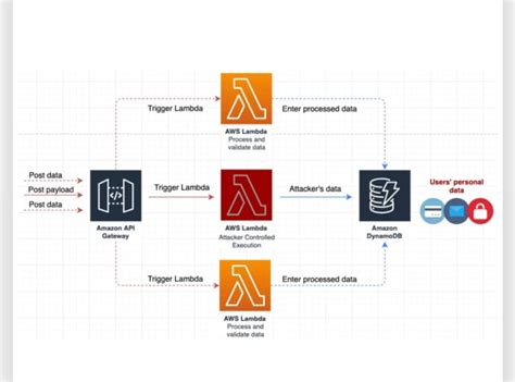 Be Your Cloud Expert Aws By Karthikparshi Fiverr