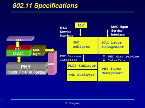 Specification Overview Ppt Download