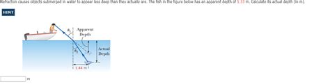 Solved Refraction Causes Objects Submerged In Water To Chegg