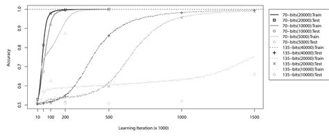 Multiplexer Problem Dr Ryan J Urbanowicz