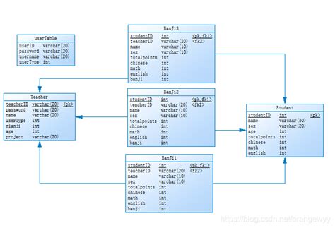 Sql Server导出模型图ssms导出数据库er图 Csdn博客