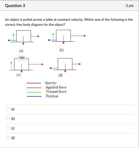 Free Body Diagram Car Constant Speed