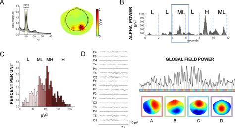 A For A Representative Subject Female 28 Years Old Power Spectral Download Scientific