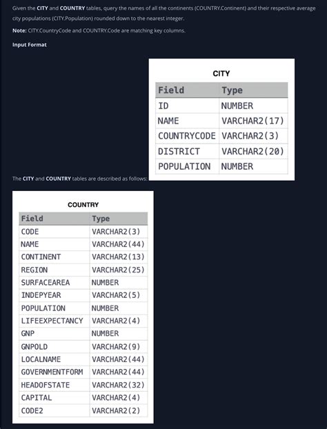 Hackerrank Sql Population Census
