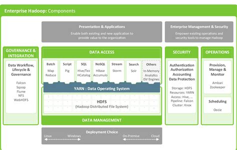Figure 6 From A Modern Data Architecture With Apache Hadoop Semantic