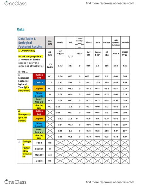 ENV Lecture Armiya Lifestyle Plan OneClass