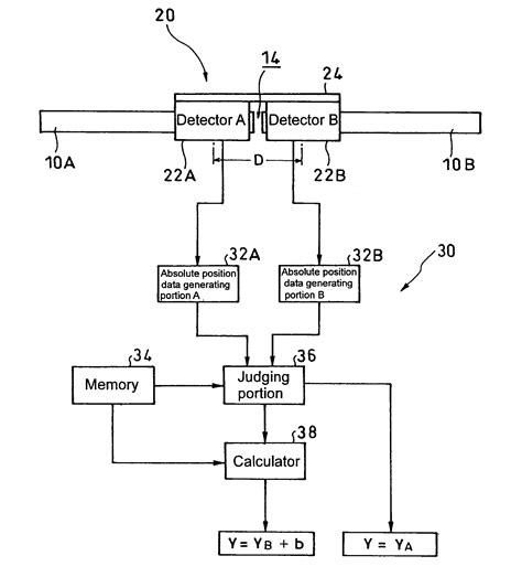 Absolute Linear Encoder Eureka Patsnap