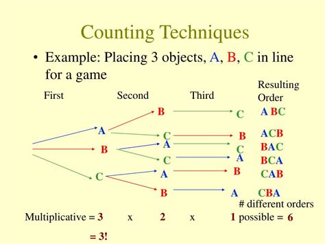 Ppt 3 7 Counting Techniques Permutations Powerpoint Presentation Free Download Id 3800763