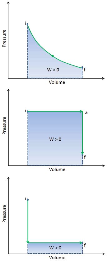 Work In Thermodynamics Definition Nuclear
