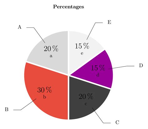 Pgf Pie Customize The Positioning Of Label And Percentage In Pie