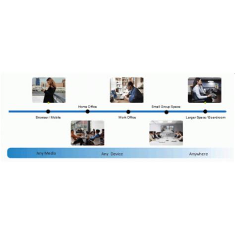 Cisco Business Edition 6000