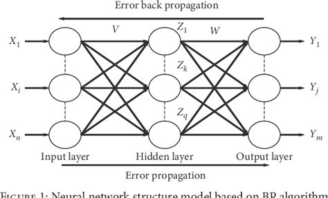 Figure 1 From Ai Based Gravity Compensation Algorithm And Simulation Of