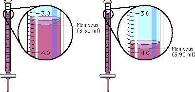 What Is The Simple Method Of Getting A Correct Reading Of Burette
