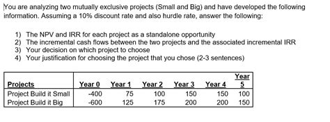 Solved You Are Analyzing Two Mutually Exclusive Projects Chegg