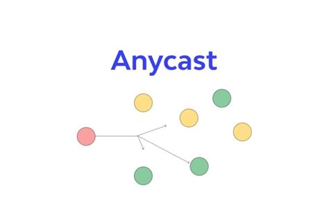 Anycast Là Gì Tìm Hiểu ứng Dụng Và Lợi ích Của Anycast