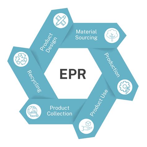 Epr Guide Canada Ecopackables