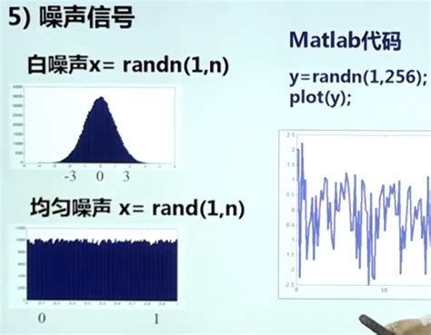 【学习笔记】matlab数字信号处理（二）信号函数和标准信号matlab对波形信号进行标准化 Csdn博客