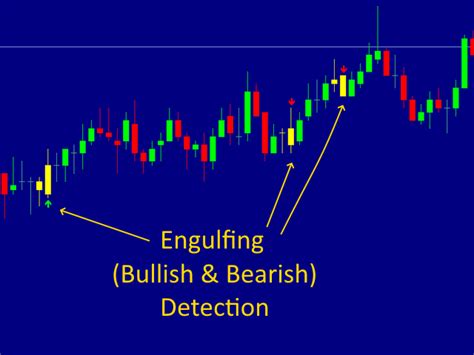 Candlestick Pattern Detector Mt5 Aierior