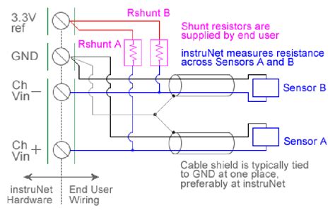 Data Acquisition Node System Circuit Design Download Scientific Diagram