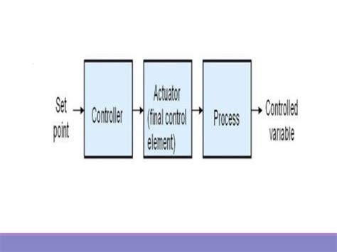 Components Of Iiot Control System 1 [1] Pptx